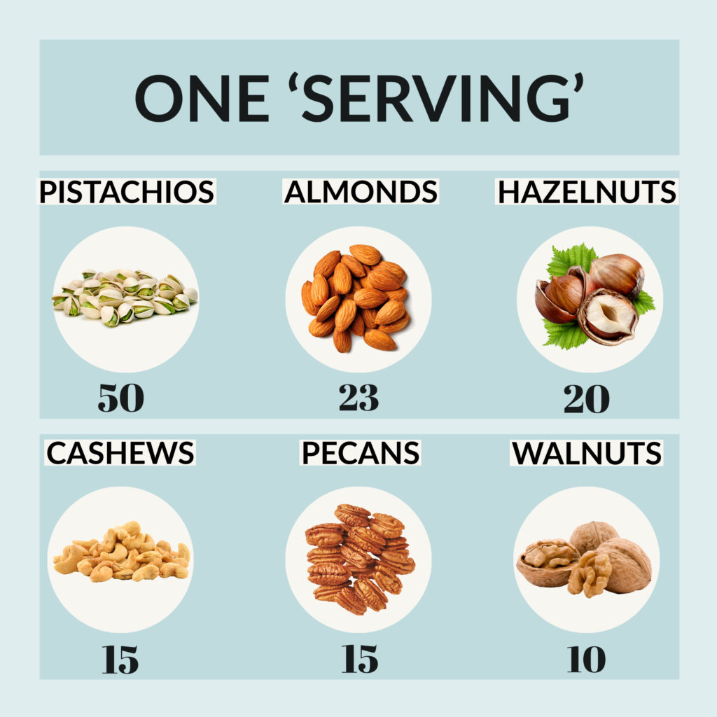 One Serving Of Nuts You Dimsum You Lose Some One Serving Of Nuts You Dimsum You Lose Some
